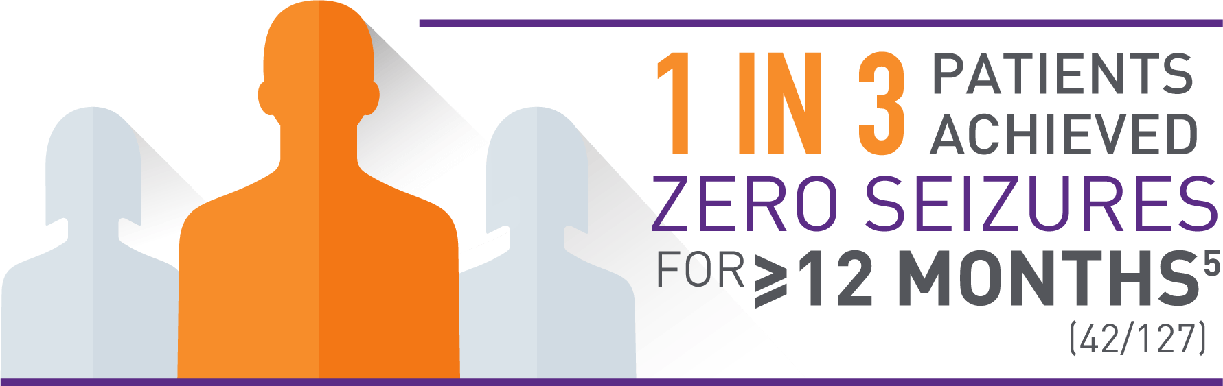 XCOPRI Efficacy & Clinical Results - HCP